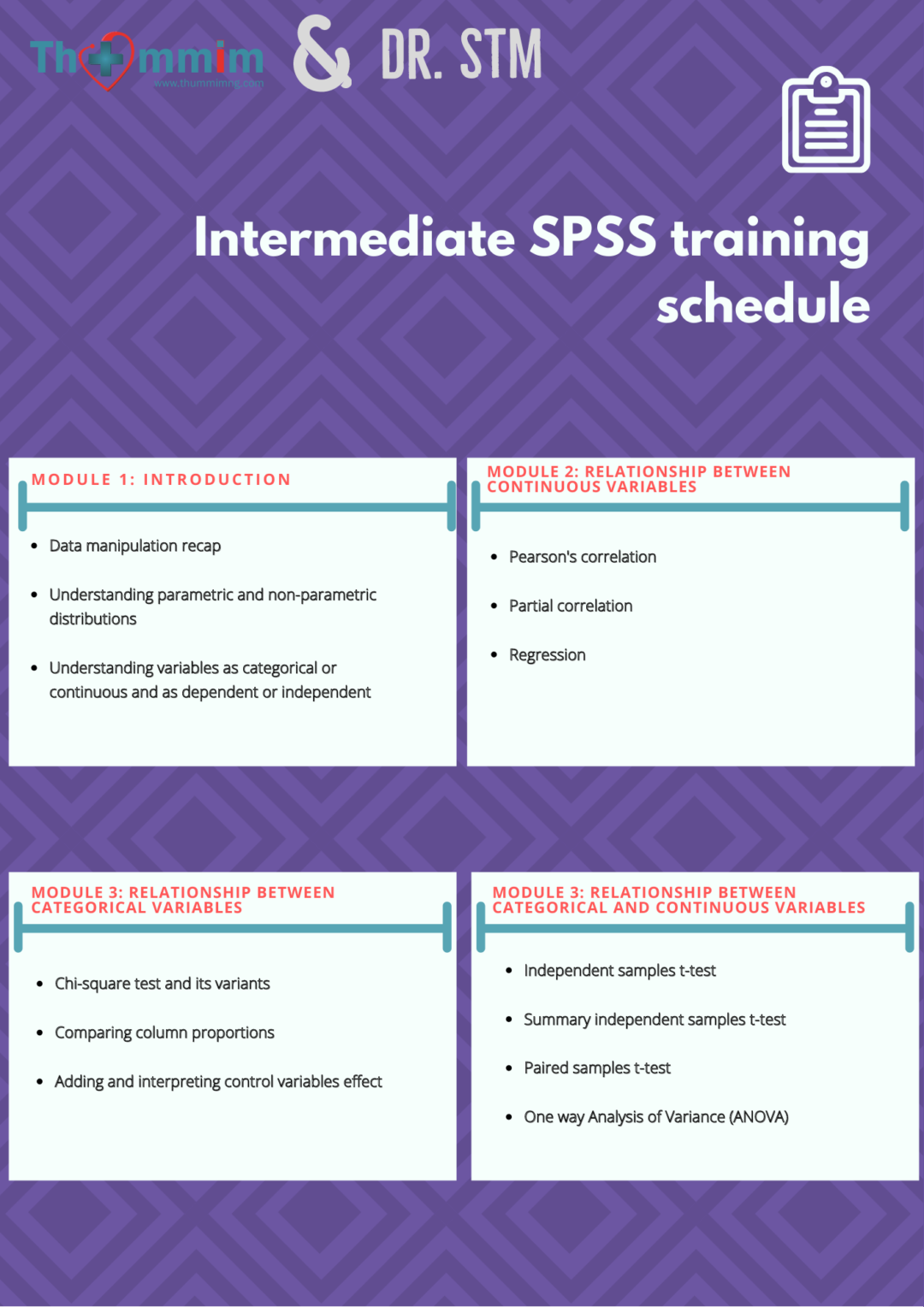 DATA ANALYTICS USING SPSS- INTERMEDIATE LEVEL
